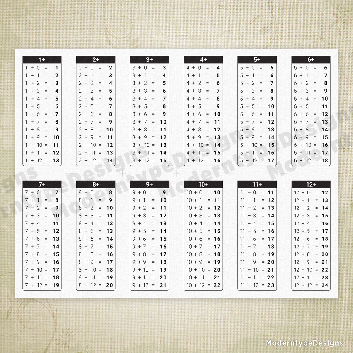 1-12 Math Table Chart Printable Kit