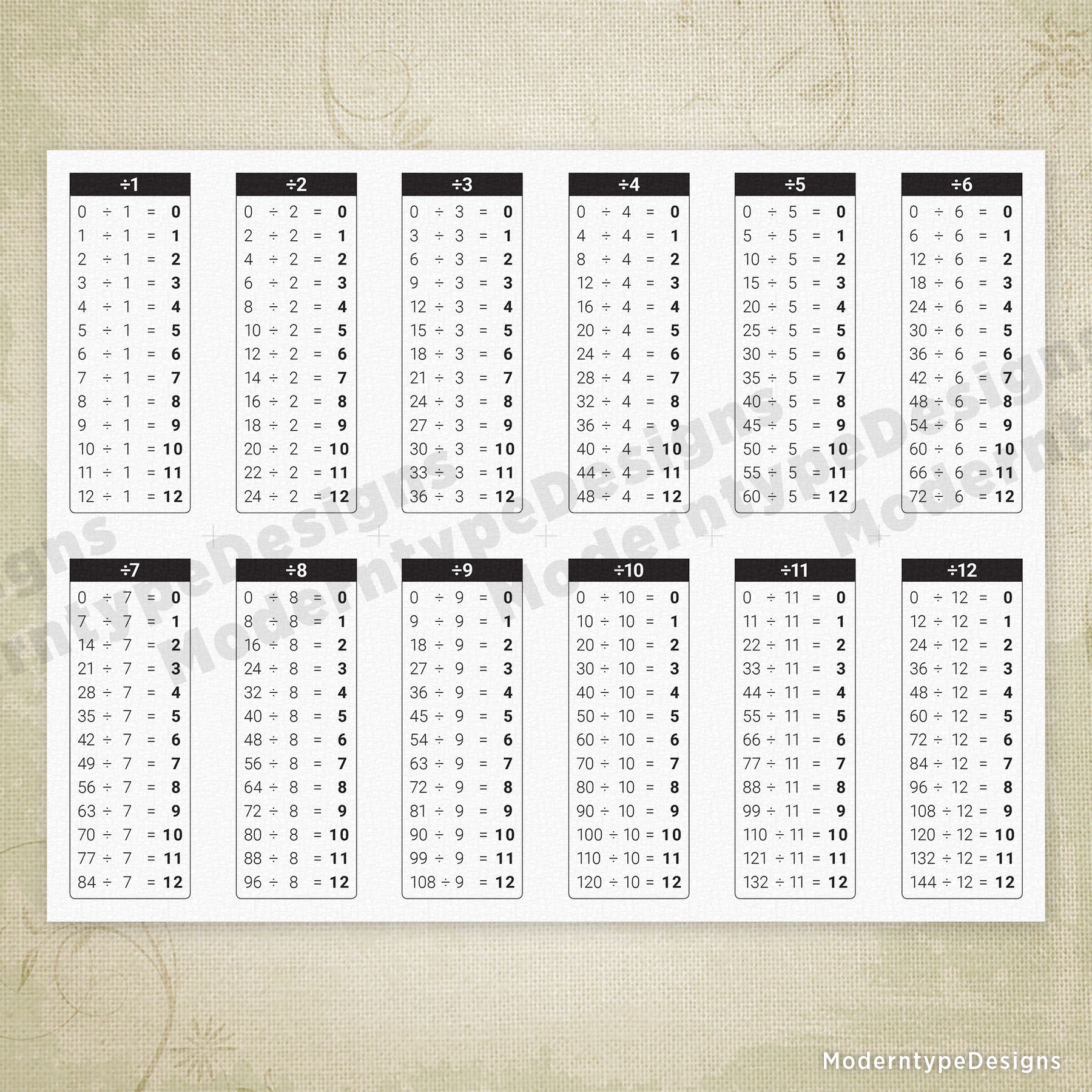 1-12 Divisions Table Chart Printable