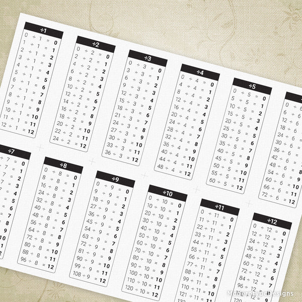 1-12 Divisions Table Chart Printable
