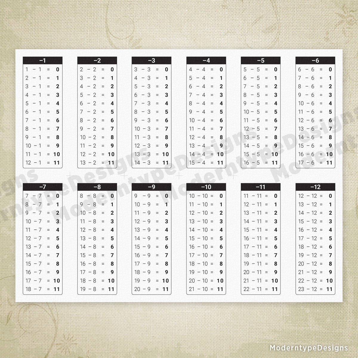 1-12 Math Table Chart Printable Kit