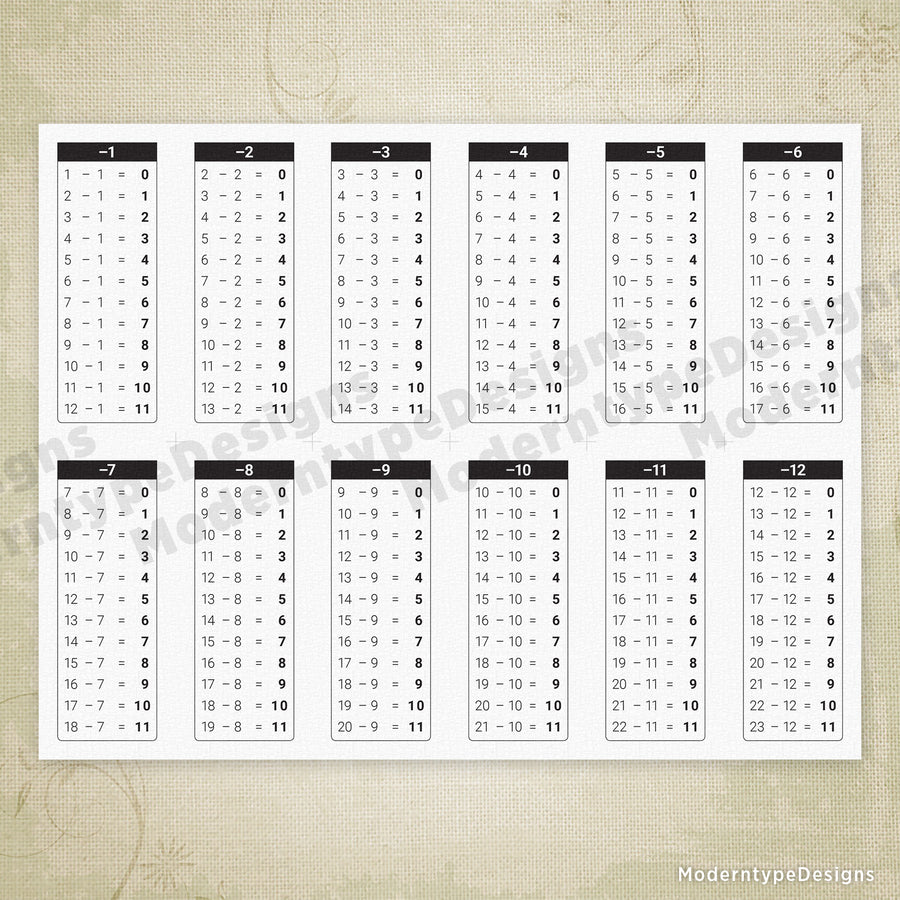 1-12 Math Table Chart Printable Kit