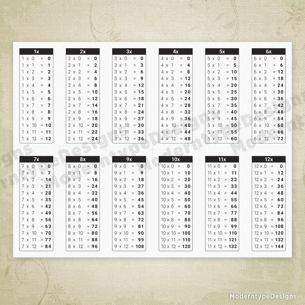 1-12 Times Table Chart Printable