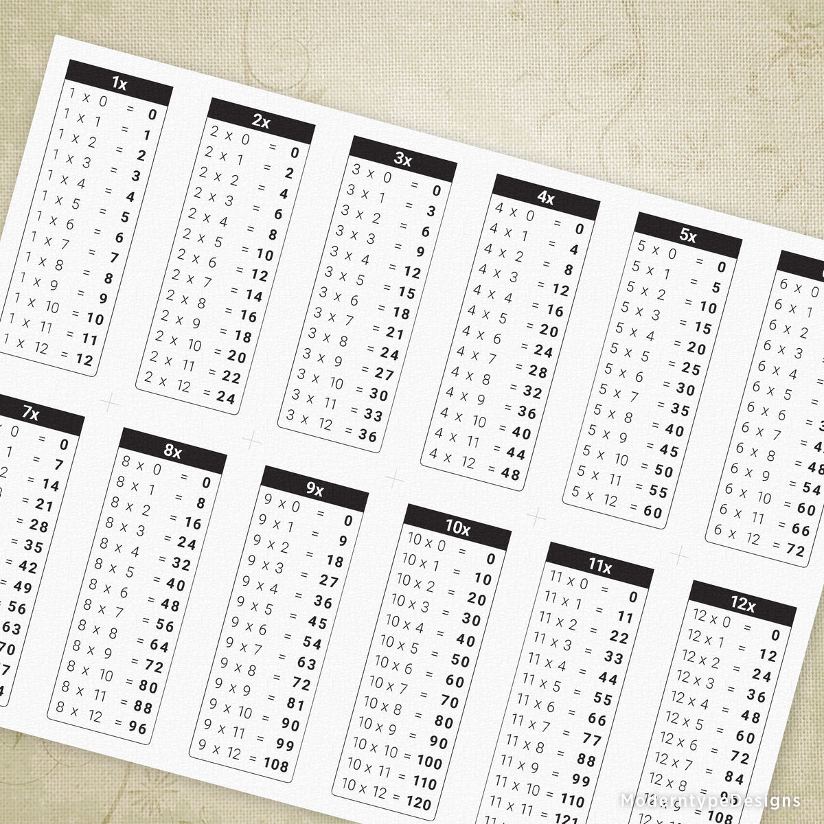1-12 Times Table Chart Printable